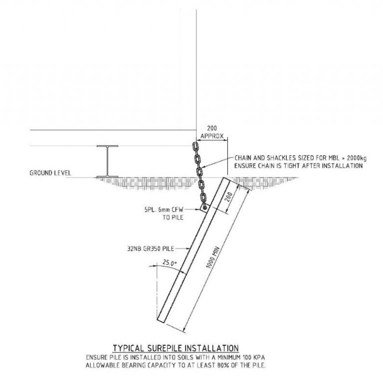 Tiedown Installation Procedure - BMSA Footing Solutions